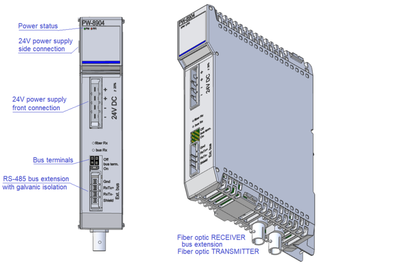 Power supply modules PW-8901 and PW-8902 - TC800 frames, power supplies ...